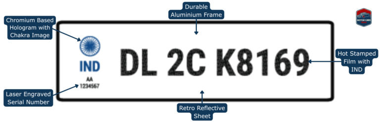 Comprehensive Guide to HSRP Number Plates